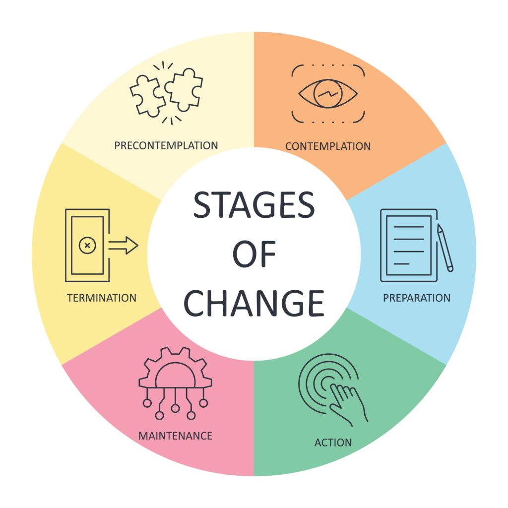 The Stages of Change: A Scholarly Analysis and Practical Application ...